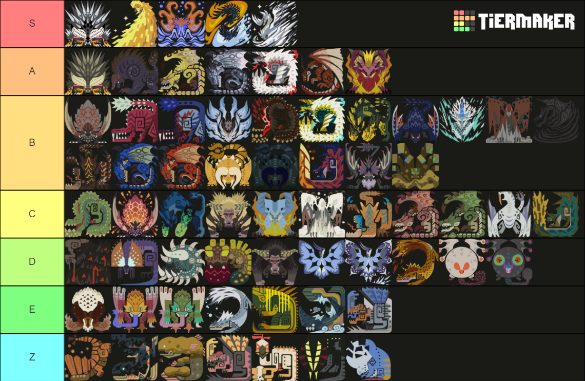 Monster Hunter World Iceborne Monster Tier List (Community Rankings ...