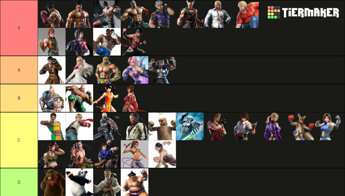 Tekken 6 Tier List (Community Rankings) - TierMaker