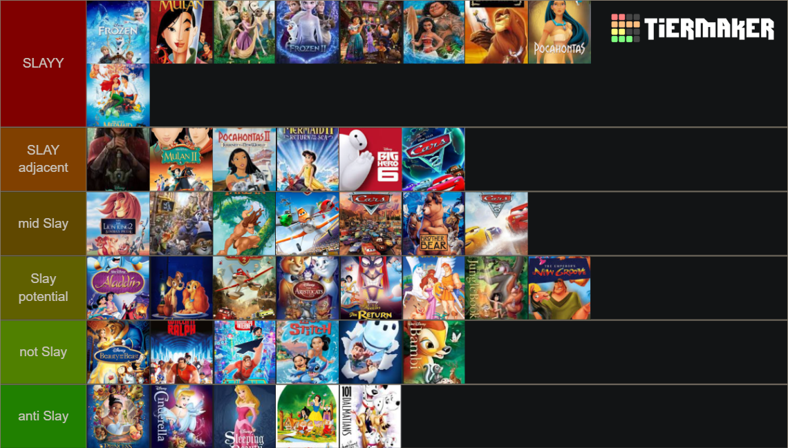 Disney animation films Tier List (Community Rankings) - TierMaker