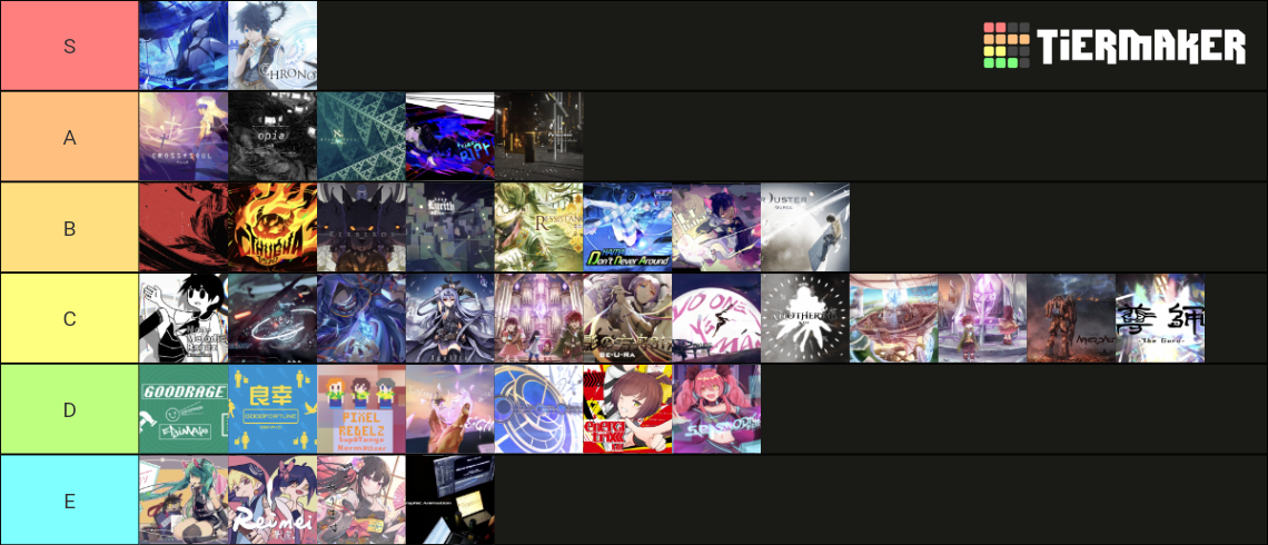 Phigros All Songs Tier List (Community Rankings) - TierMaker