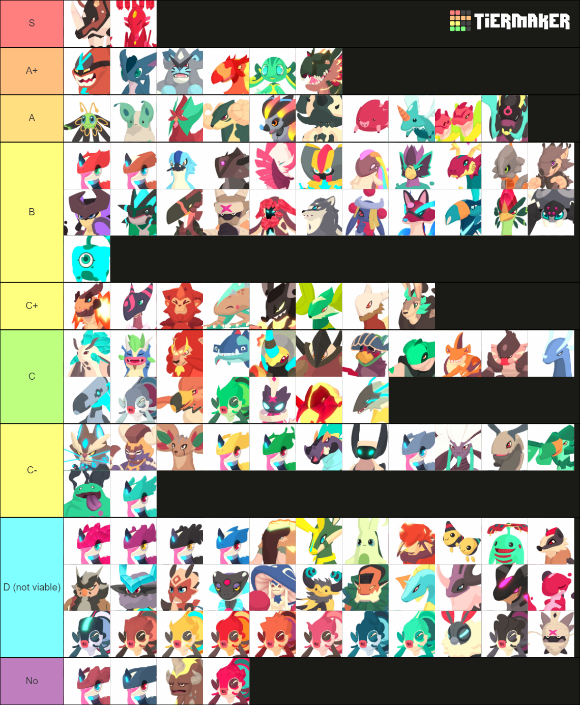 Temtem (All Tems incl. Arbury) Tier List (Community Rankings) - TierMaker