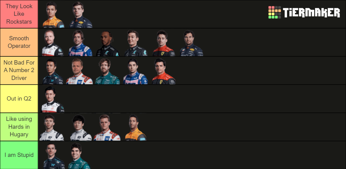 Back of the Grid 2022 Driver Performance Tier List (Community Rankings ...