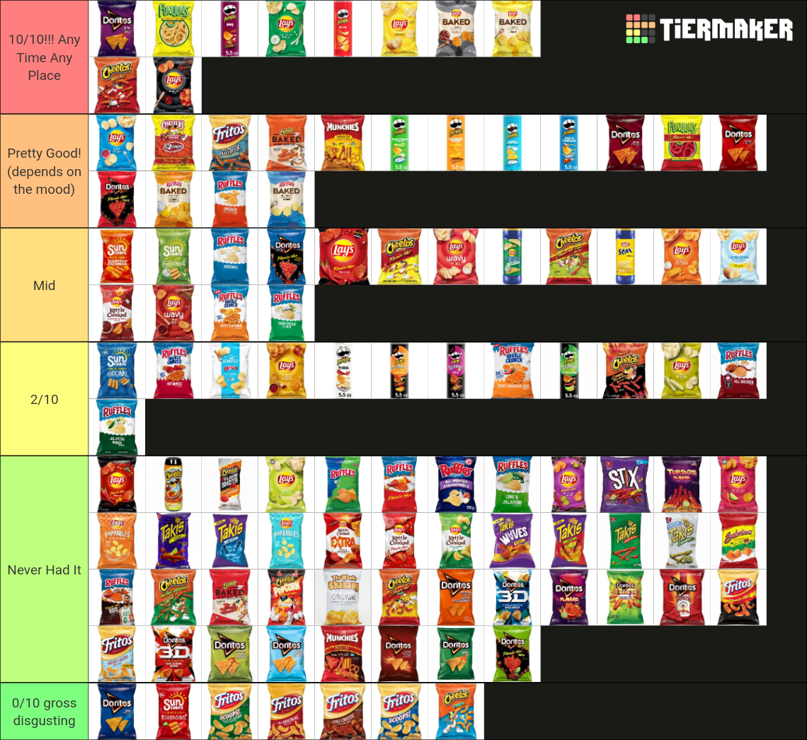 CHIPS!!! Over 100 Different Types of Chips!!! Tier List (Community ...