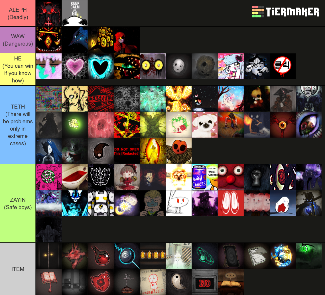 Lobotomy Corporation Abnormalities Tier List (Community Rankings ...