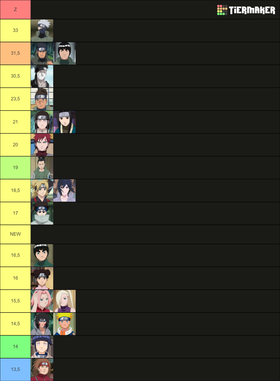 Every Naruto/Naruto Shippuden Characters Tier List (Community Rankings ...