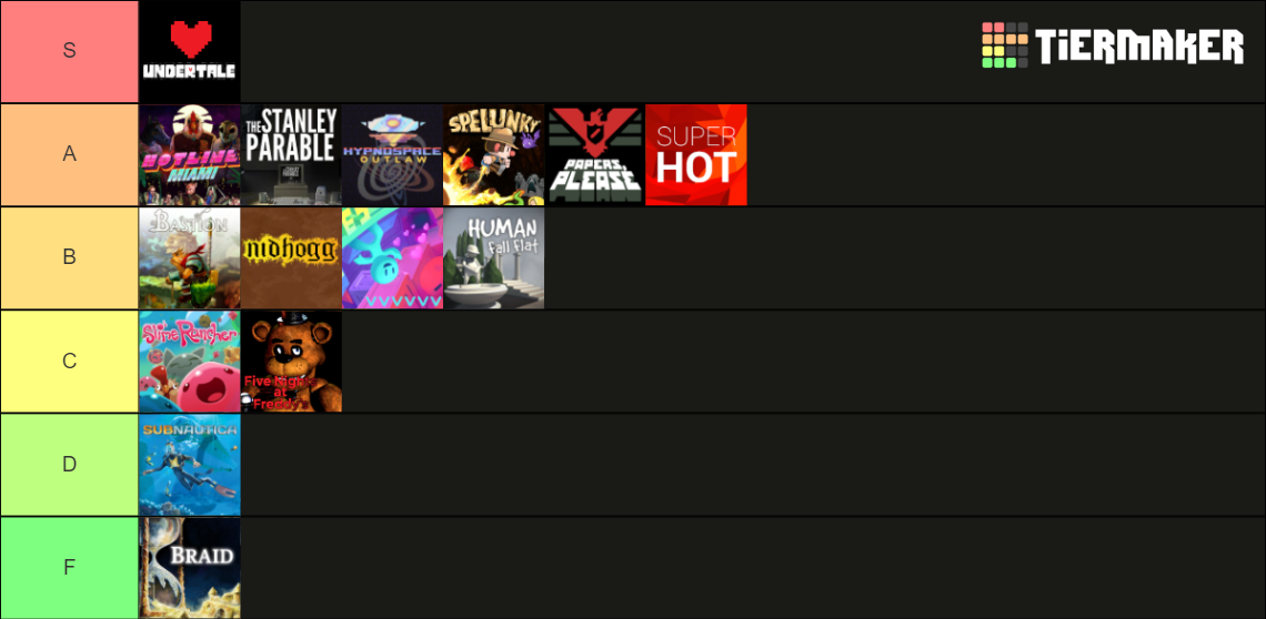 100 Indie Games Tier List Community Rankings TierMaker 100-indie-games-tier-list-community-rankings-tiermaker