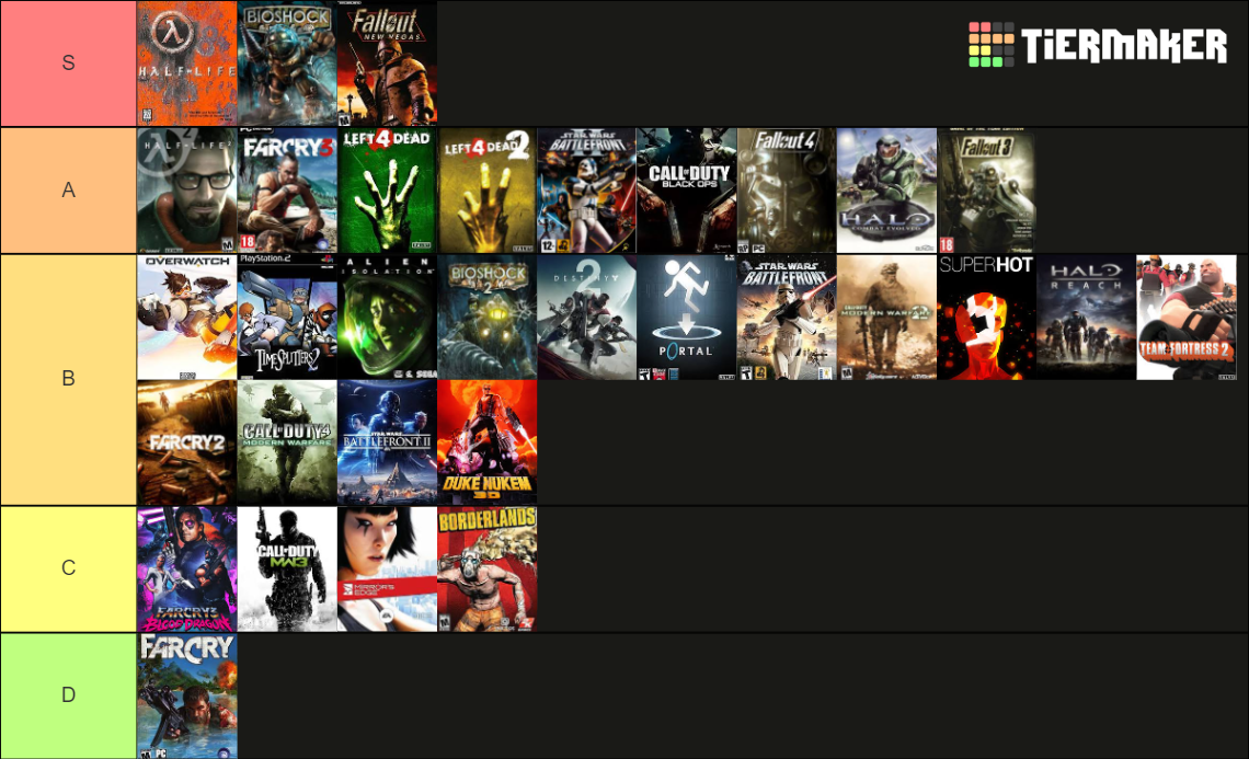 FPS Games (Updated) Tier List (Community Rankings) - TierMaker