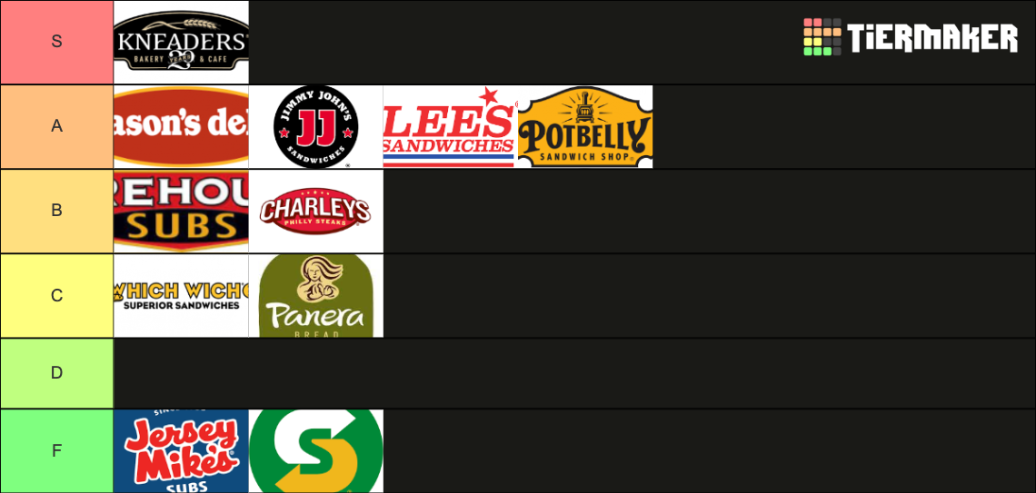 Chain Sandwich Shops Tier List (Community Rankings) - TierMaker