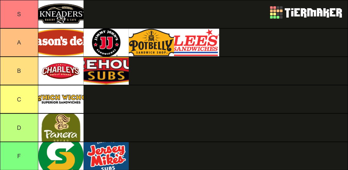 Chain Sandwich Shops Tier List (Community Rankings) - TierMaker