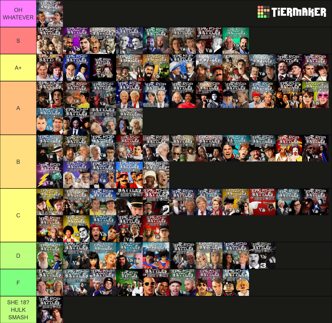 ERB List Tier List (Community Rankings) - TierMaker