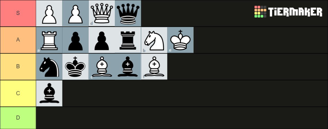 Chess pieces Tier List (Community Rankings) - TierMaker