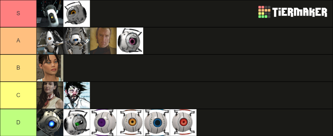 Portal characters Tier List (Community Rankings) - TierMaker