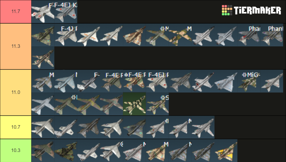War Thunder Rank 7 BR 08.08.22 Tier List (Community Rankings) - TierMaker