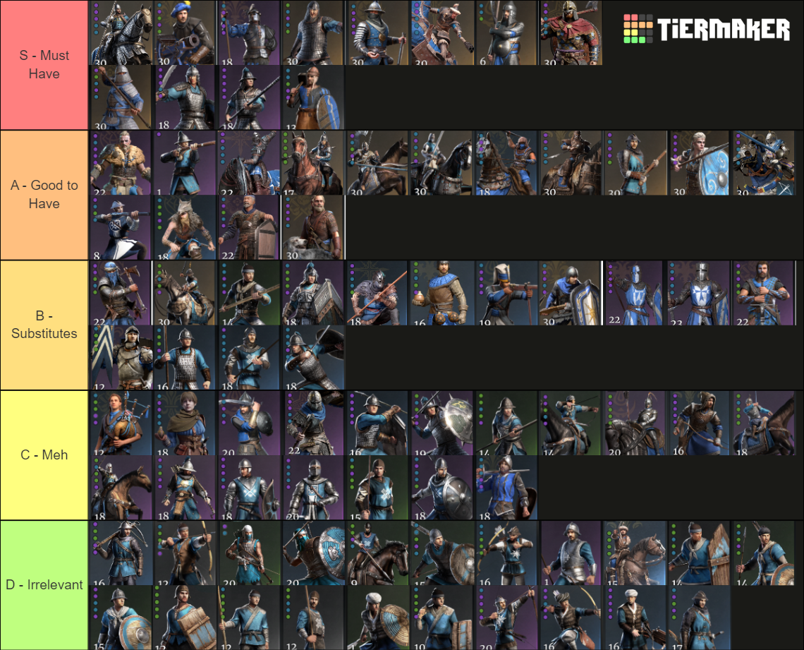 Conqueror's Blade - Territory War Units Tier List (Community Rankings ...