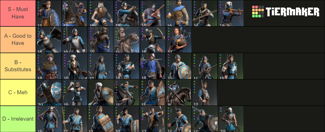 Conqueror's Blade - Territory War Units Tier List (Community Rankings ...