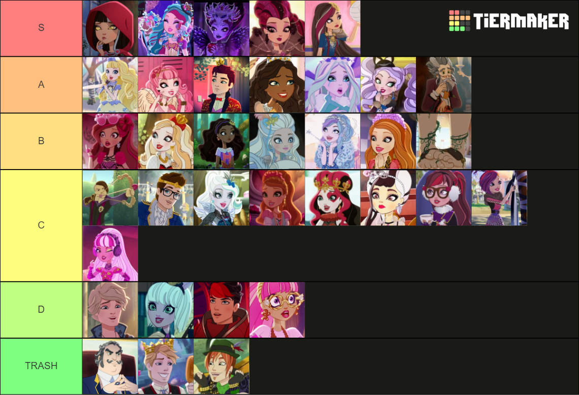 Ever After High Characters Tier List (Community Rankings) - TierMaker