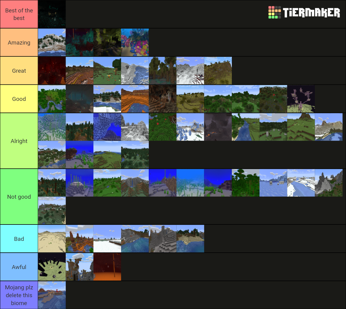All Minecraft biomes 1.19 Tier List (Community Rankings) - TierMaker
