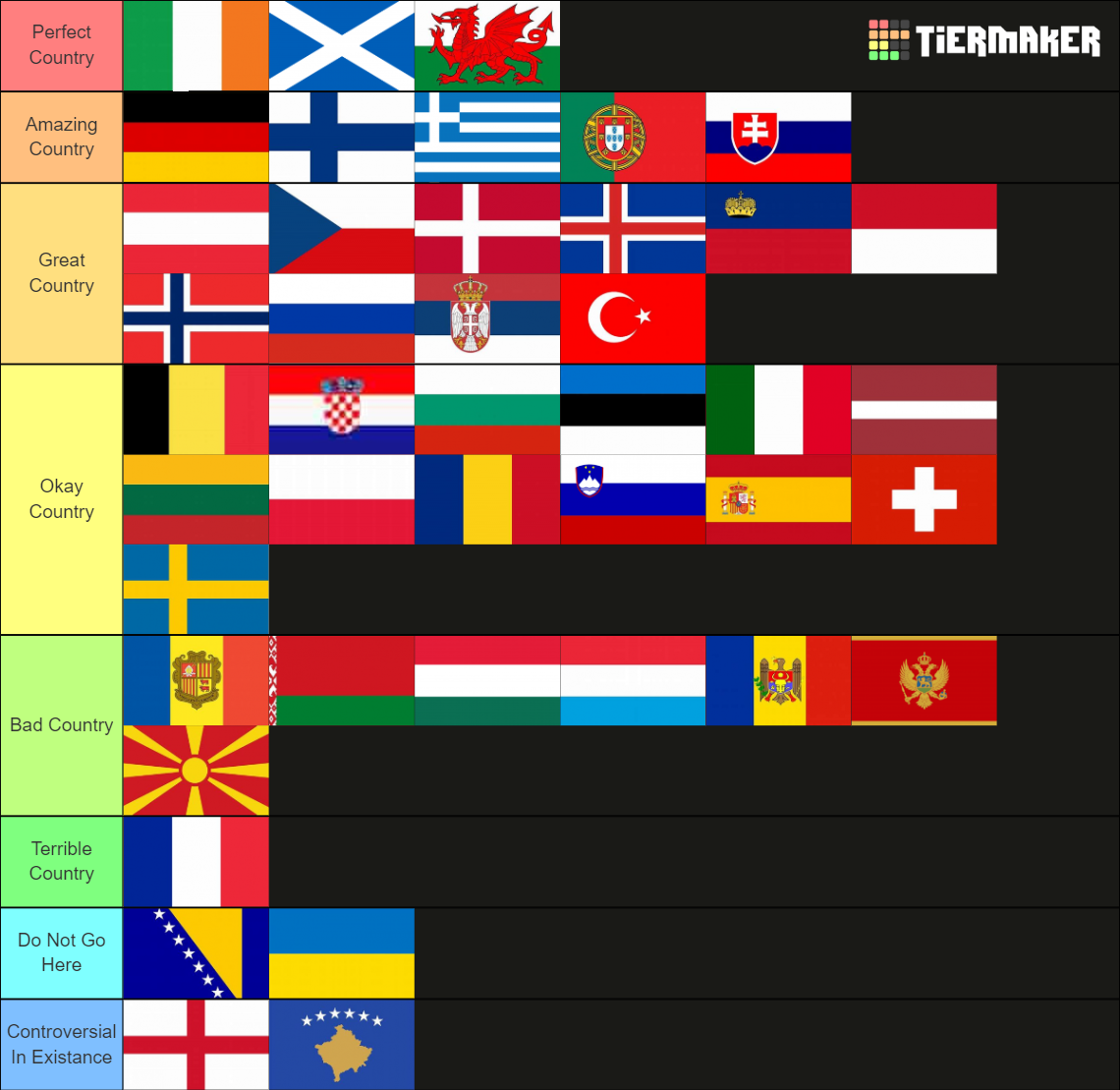European Countries Ranked Tier List (Community Rankings) - TierMaker