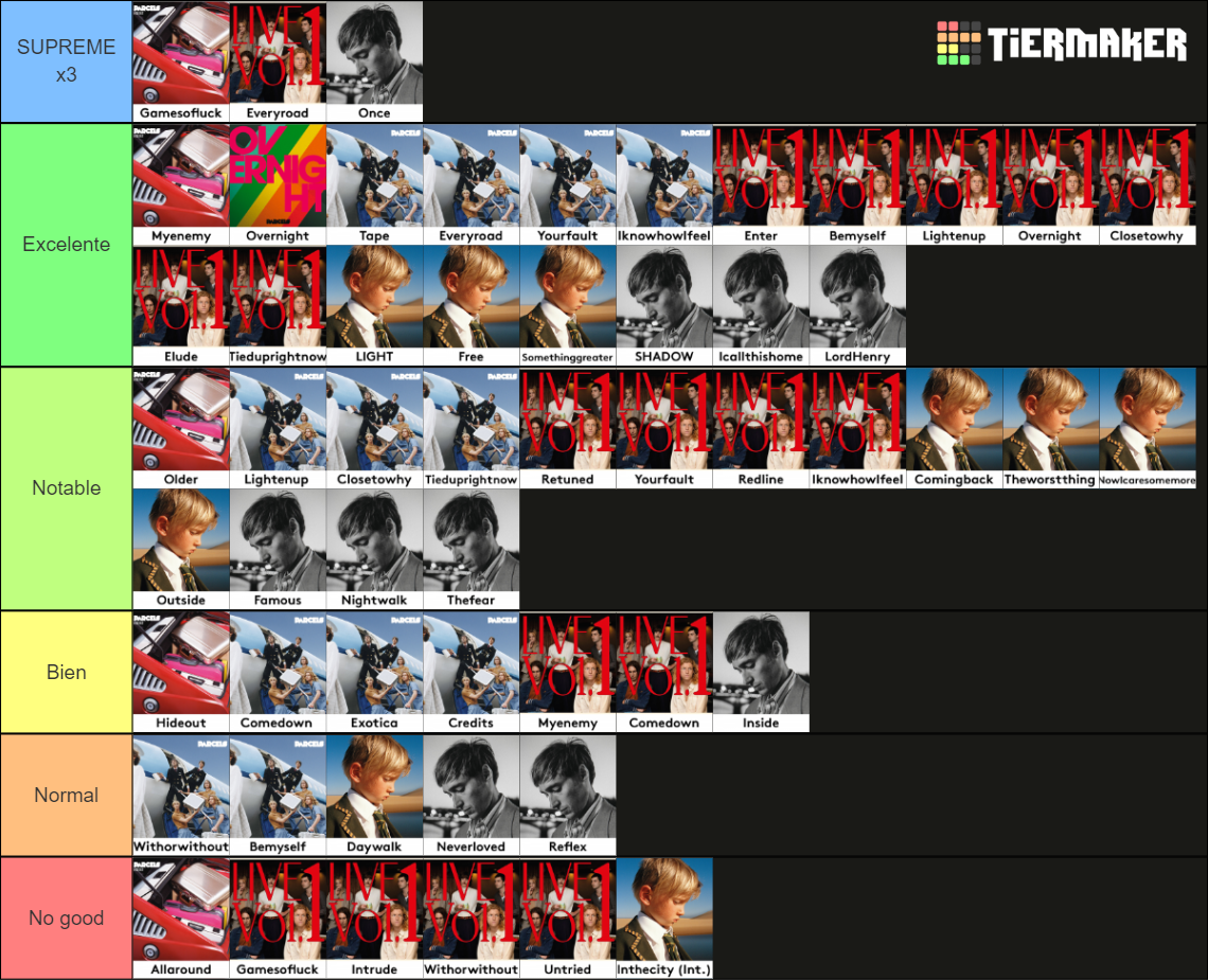 Parcels Complete Discography Tier List (Community Rankings) - TierMaker