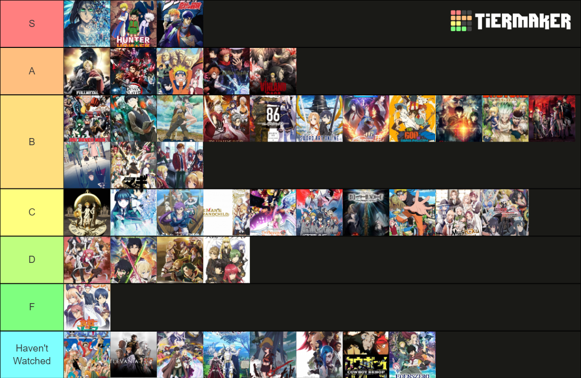 Anime Bro Tier List (Community Rankings) - TierMaker