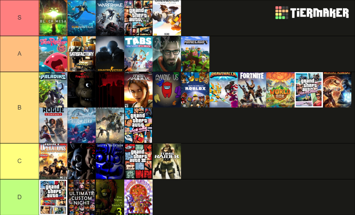 Games Tier List (Community Rankings) - TierMaker