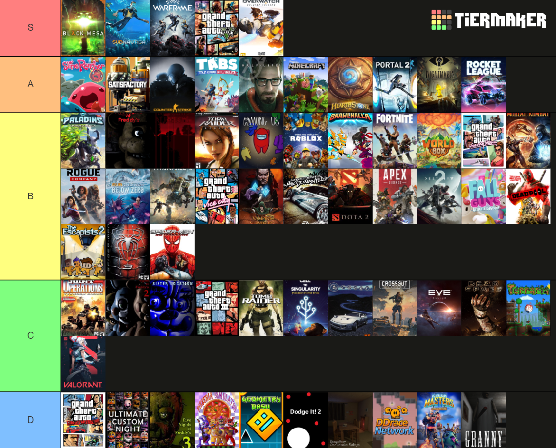 Games Tier List (Community Rankings) - TierMaker