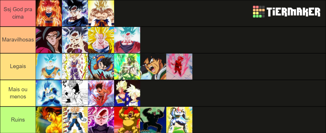 Dragon ball Super Saiyan transformations Tier List (Community Rankings ...