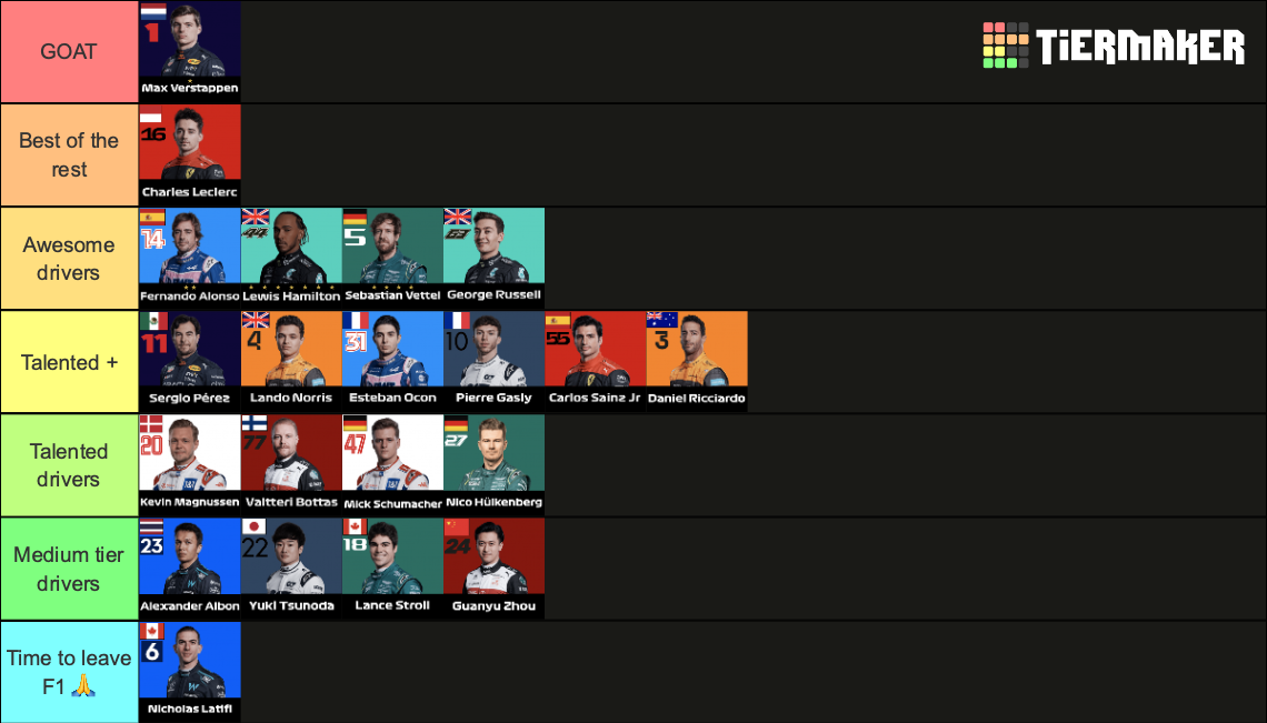 The best Formula 1 Driver (2022) Tier List (Community Rankings) - TierMaker