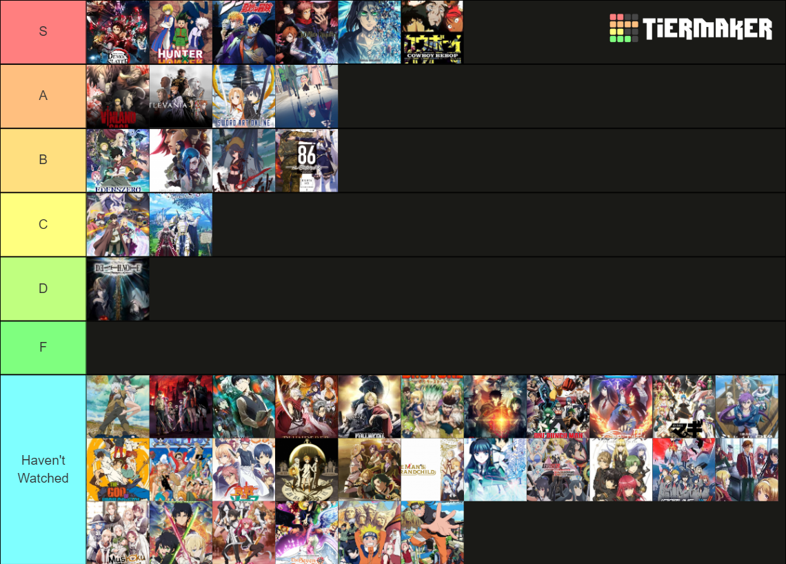Anime Bro Tier List (Community Rankings) - TierMaker