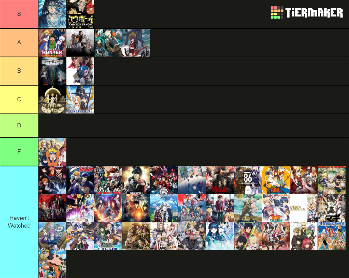 Anime Bro Tier List (Community Rankings) - TierMaker