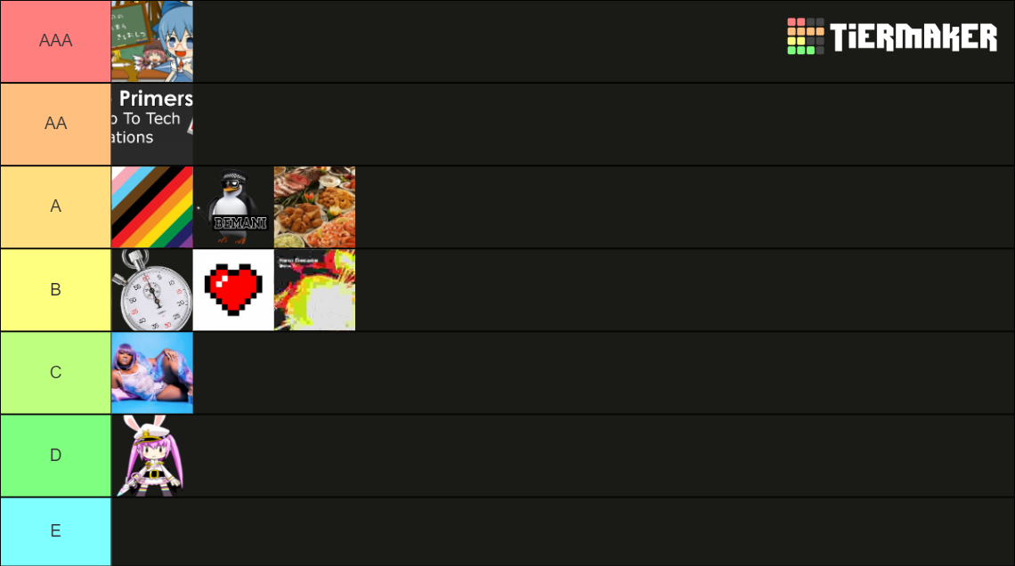 SC22 Theme Tier List (Community Rankings) - TierMaker