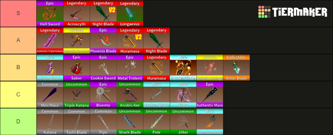 Sword SK,GS TierList KL-KP Tier List (Community Rankings) - TierMaker