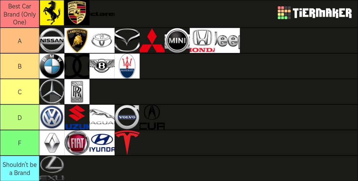 Rank the Best Car Brands Tier List (Community Rankings) - TierMaker