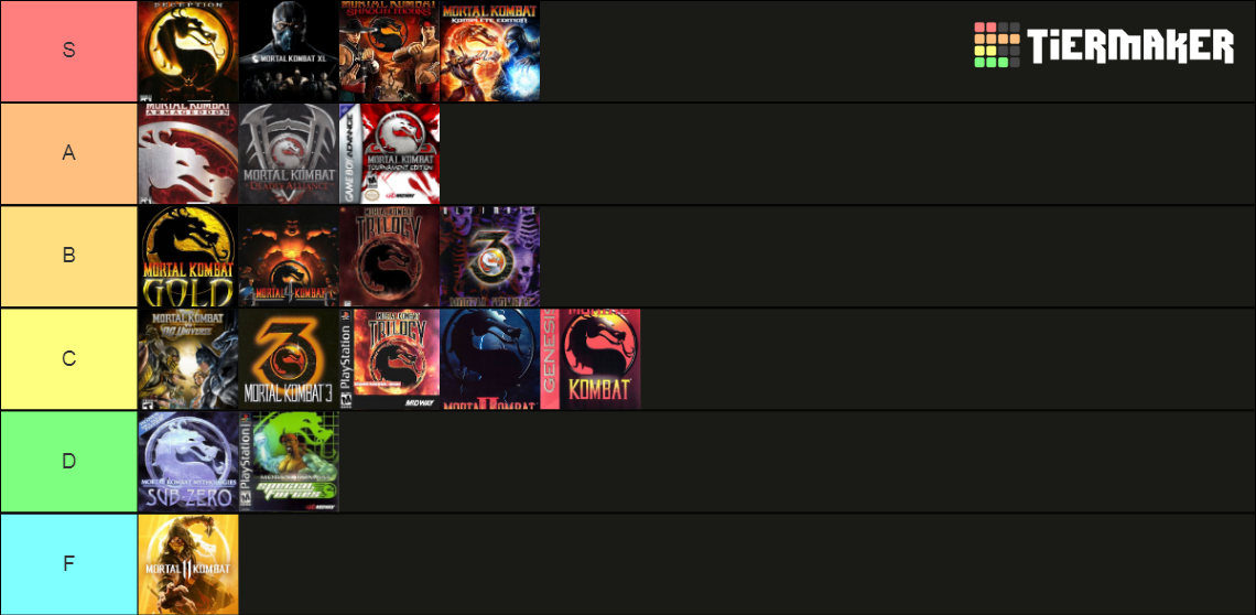 Mortal Kombat Games Tier List (Community Rankings) - TierMaker