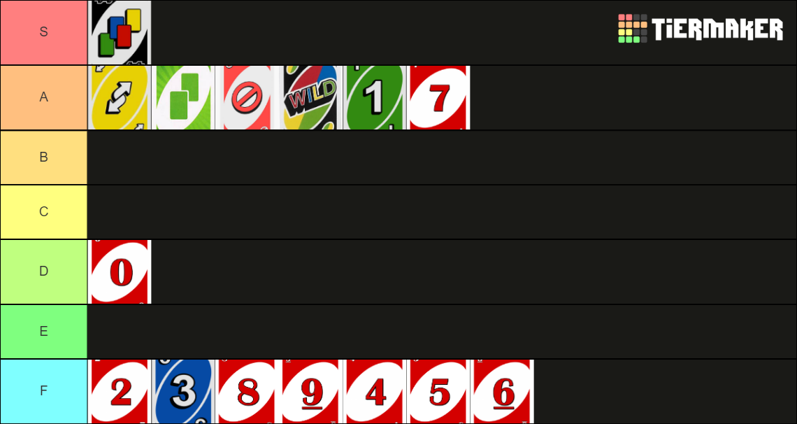 Uno Cards Tier List (Community Rankings) - TierMaker