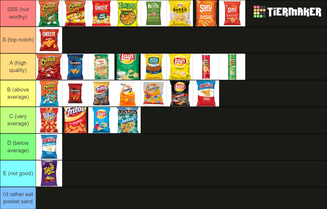 THE ULTIMATE CHIP TIER LIST (META EDITION) Tier List (Community ...