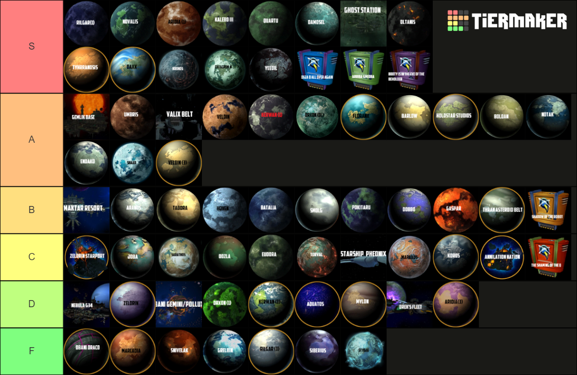 Quadrilogy of Ratchet and clank Planets/Levels Tier List (Community ...