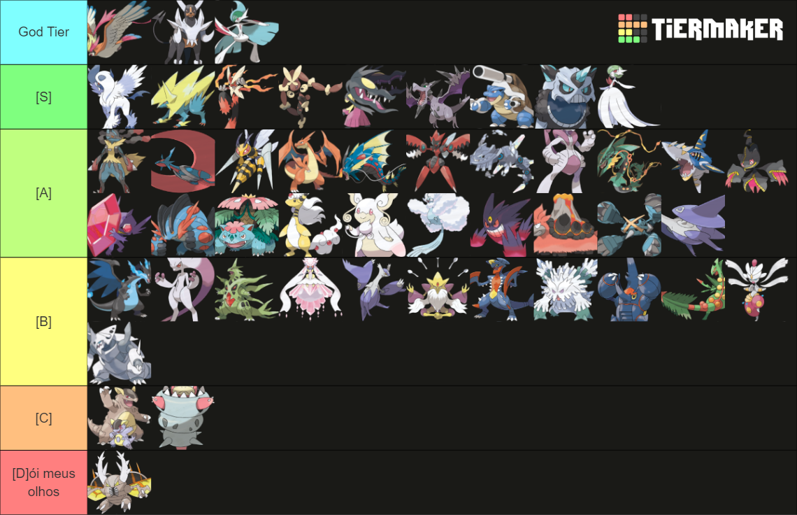 Mega Evolution Tier List (Community Rankings) - TierMaker