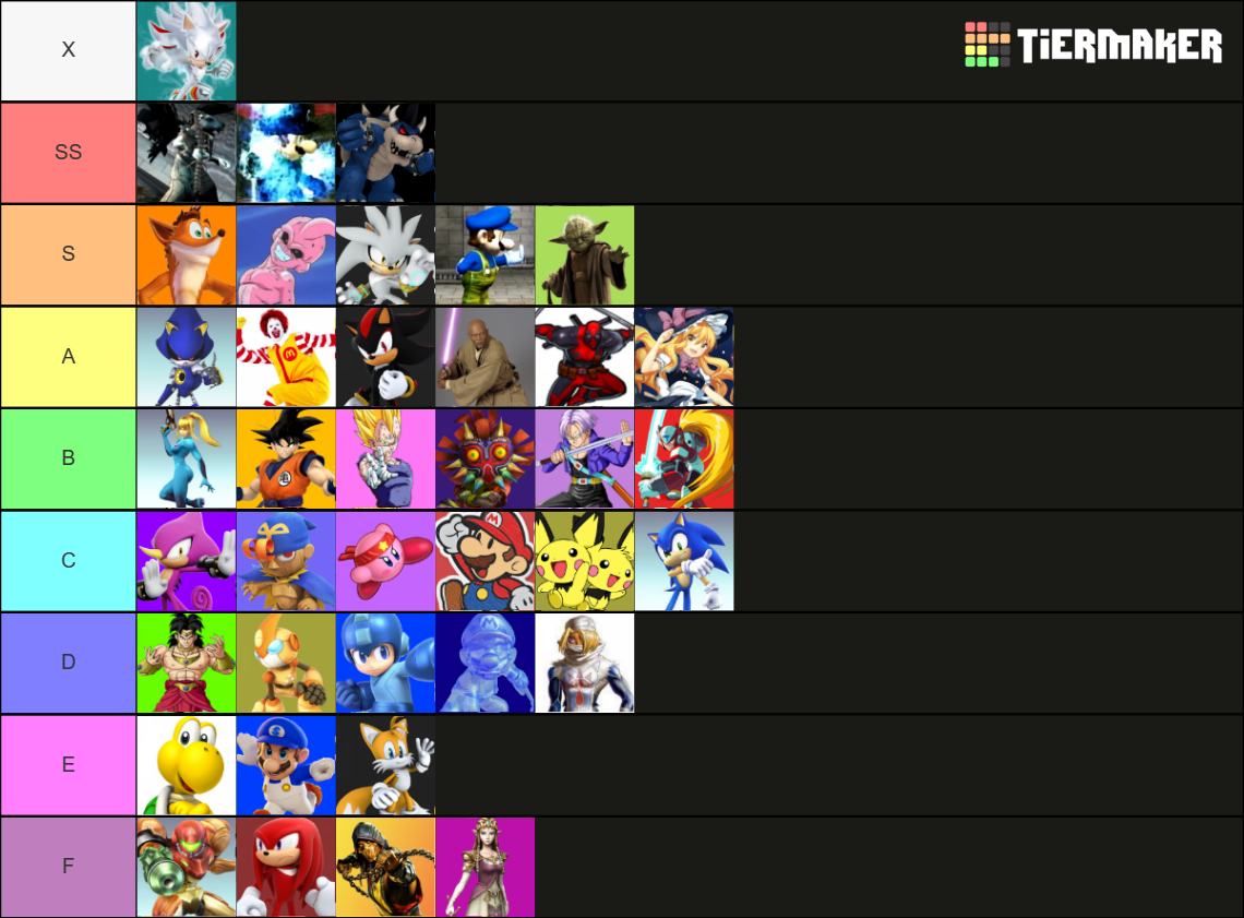 MegaMattMan: Super Smash Bros Brawl Mod Character Tier List (Community ...