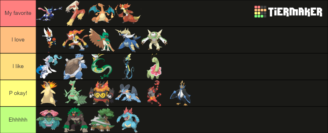 Final Form Pokemon Starters Tier List (Community Rankings) - TierMaker