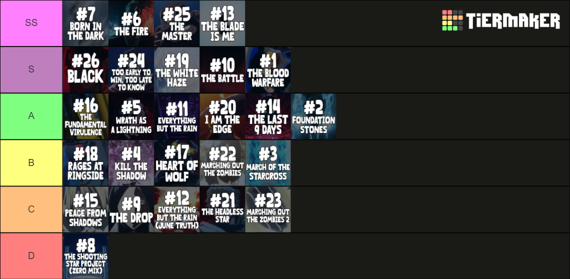 ALL BLEACH TYBW Episodes Tier List (Community Rankings) - TierMaker