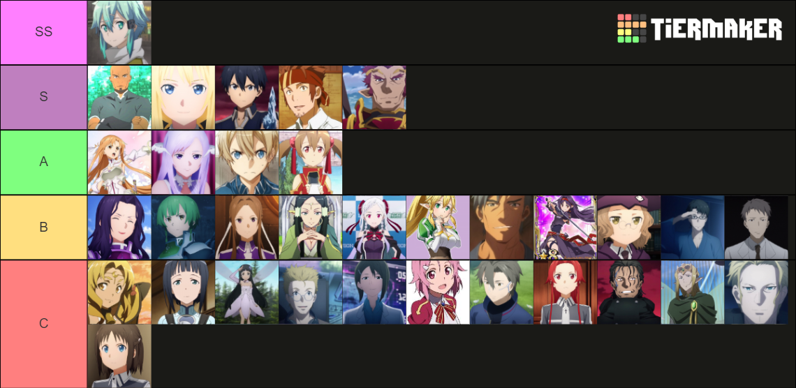 Sword Art Online Characters Tier List (Community Rankings) - TierMaker