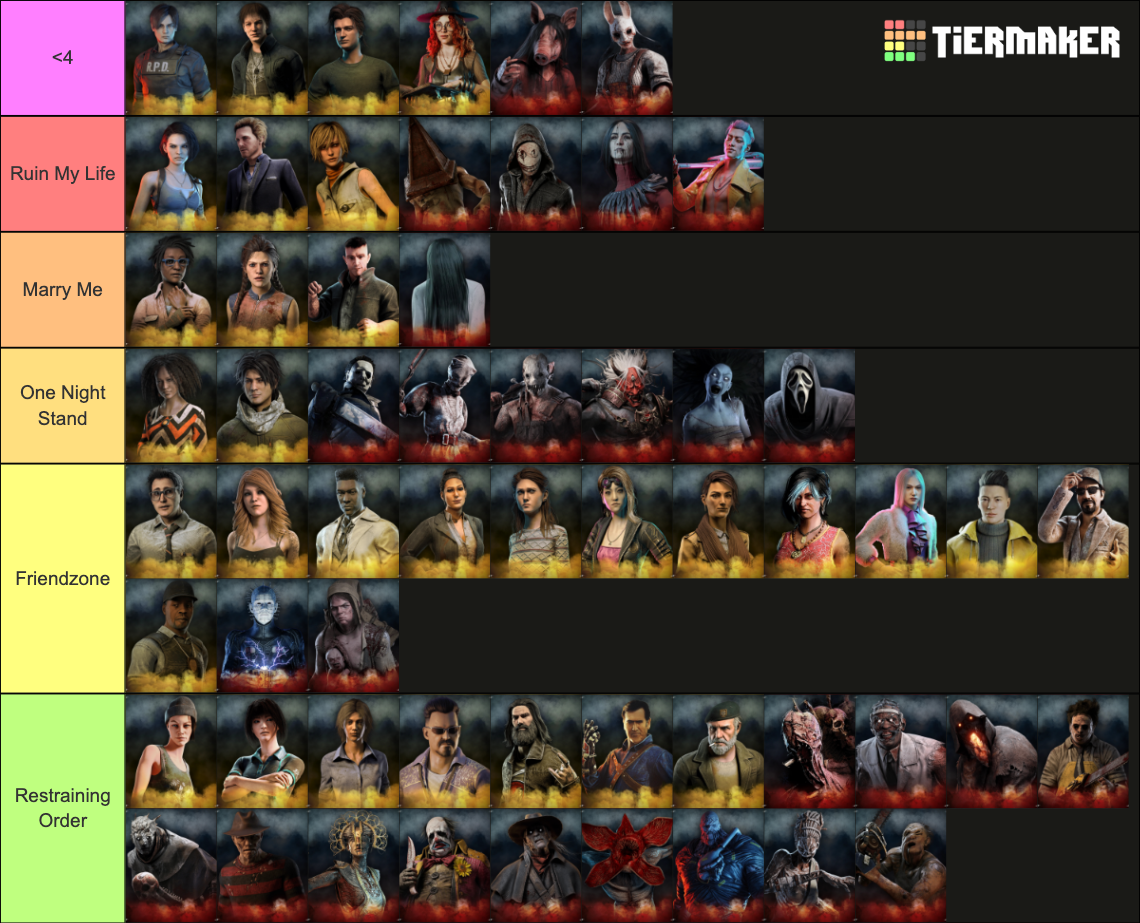 Dbd Smash or Pass Tier List (Community Rankings) - TierMaker