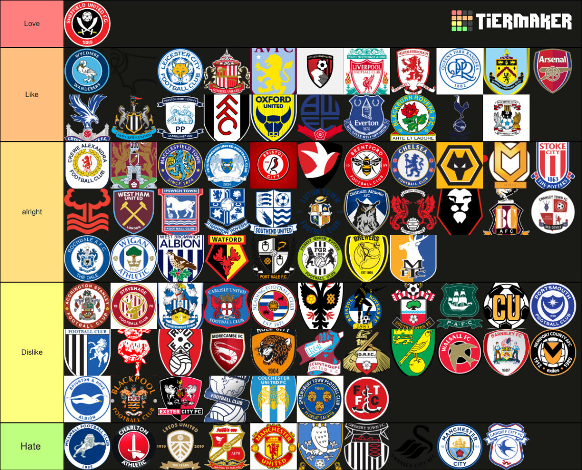 English Football Clubs Ranked On Size Tier List (Community Rankings ...