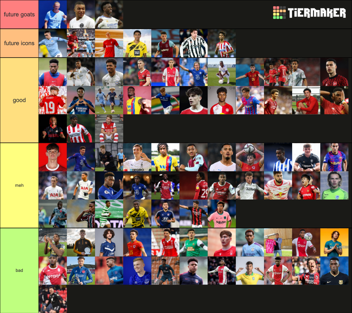football wonderkids Tier List (Community Rankings) - TierMaker