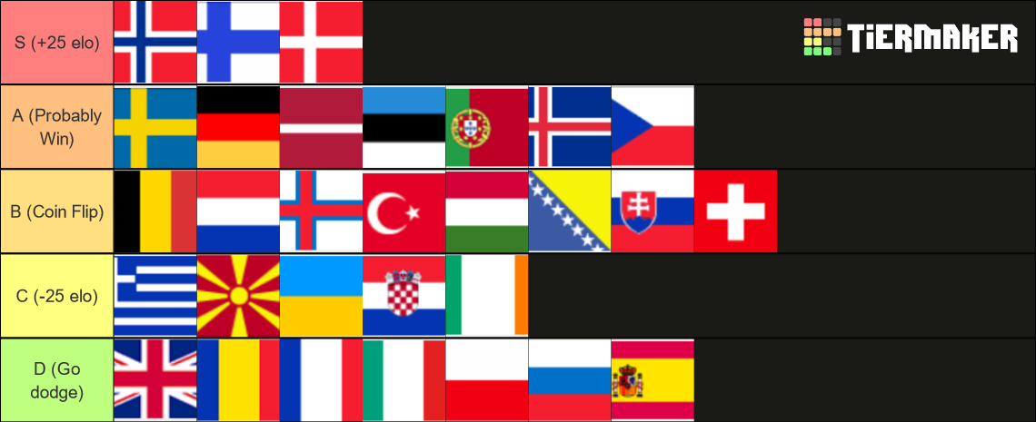 Faceit mates tierlist Tier List (Community Rankings) - TierMaker