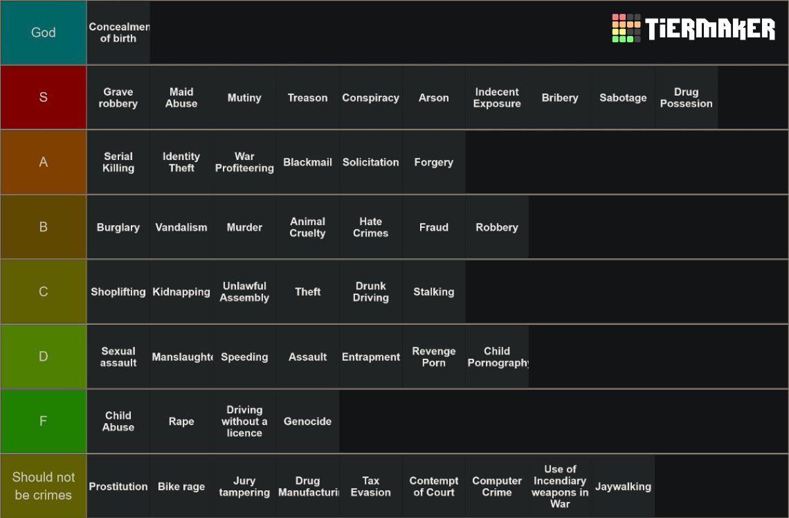Crime List Tier List (Community Rankings) - TierMaker
