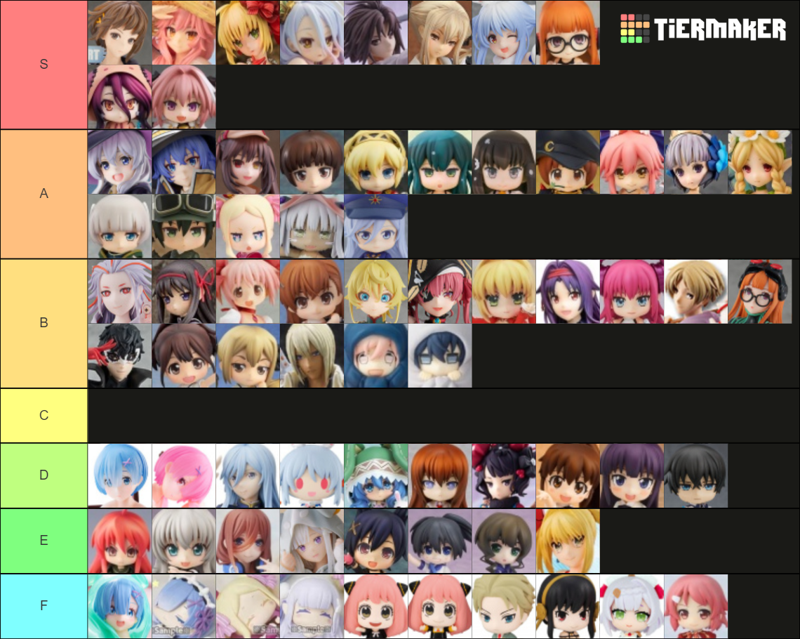 Figure Priority List 2 Tier List (Community Rankings) - TierMaker
