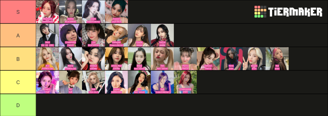 Kpop Girl Groups Rapper Tier List (Community Rankings) - TierMaker