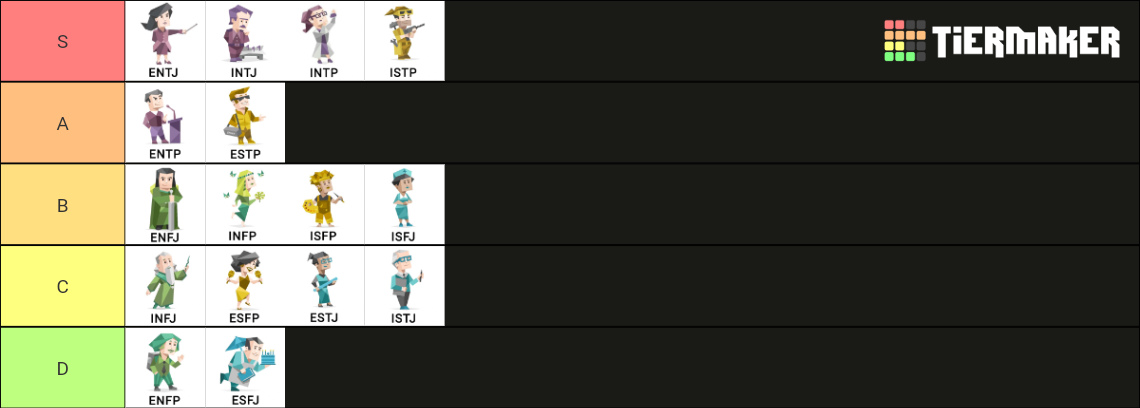 MBTI ranking Tier List (Community Rankings) - TierMaker